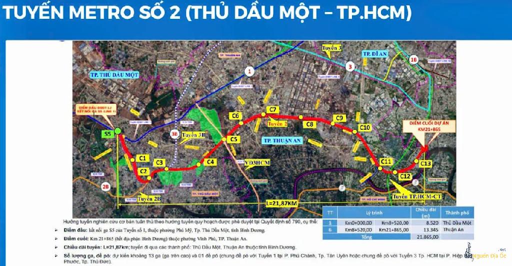 Tuyến Metro số 2 Bình Dương: Quy Hoạch Kết Nối Thủ Dầu Một – TP.HCM