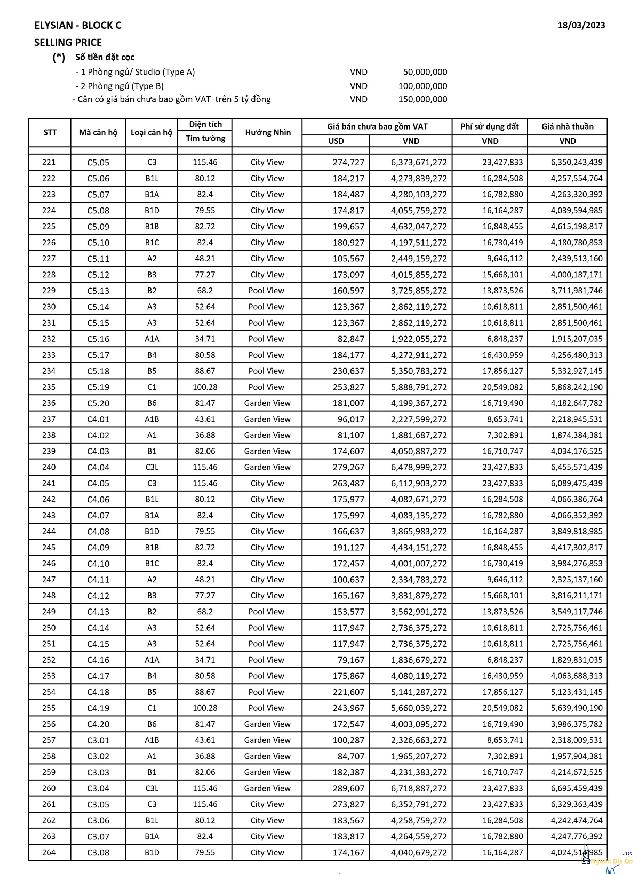 Cập nhật bảng giá căn hộ Elysian của Gamuda Land năm 2023